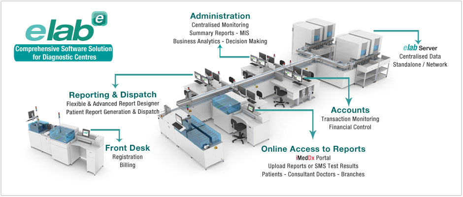 Tru-Solutions - Simple & Reliable
